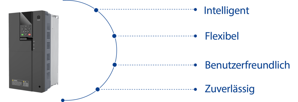 Industrielle Steuerung - STEP Sigriner Elektronik GmbH