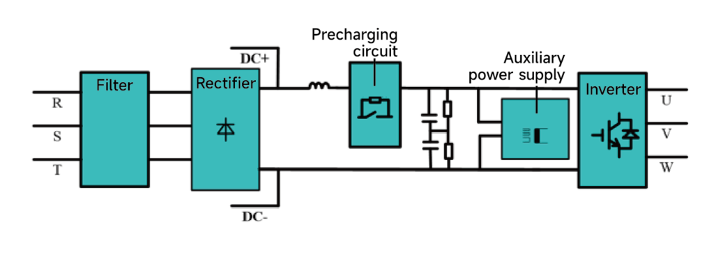 Industrielle Steuerung - STEP Sigriner Elektronik GmbH