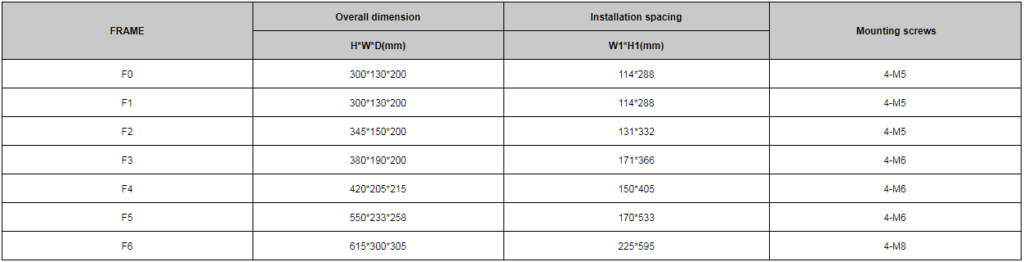 Industrielle Steuerung - STEP Sigriner Elektronik GmbH