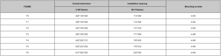 Industrielle Steuerung - STEP Sigriner Elektronik GmbH