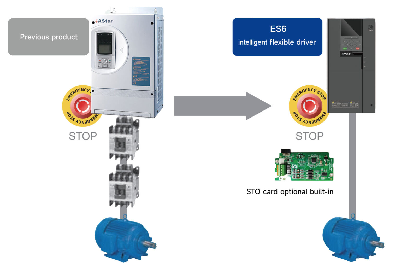 Industrielle Steuerung - STEP Sigriner Elektronik GmbH